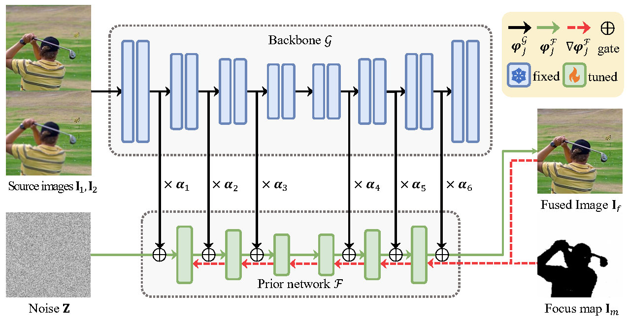 Xingyu Hu's Homepage