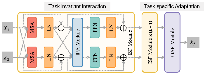 Xingyu Hu's Homepage